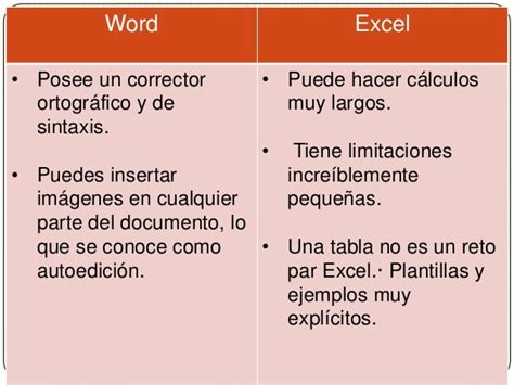 Diferencias Entre Word Y Excel ¿cuál Elegir Según Tus Necesidades