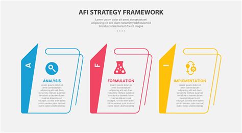 Afi 전략 프레임워크 인포그래픽 개요 스타일 슬라이드 프레젠테이션을 위한 날카로운 세로 헤더가 있는 창의적인 테이블이 있는 3포인트 템플릿이 있습니다 0명에 대한 스톡