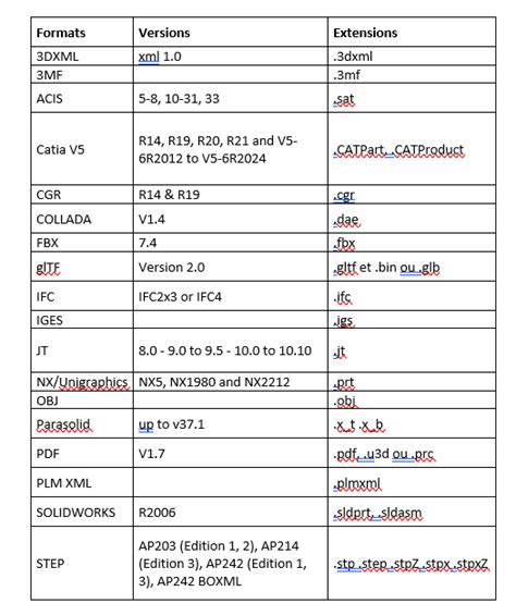 Solutions d export Datakit Actualité Datakit