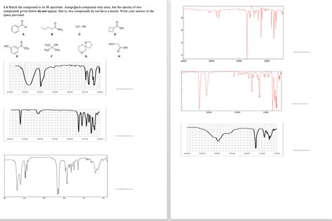 Solved 1 4 Match The Compound To Its Ir Spectrum Assign