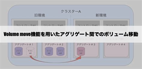 【netapp】sas接続と通信経路に関する基礎 Kikutech