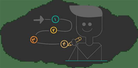 نقشه راه محصول چیست؟ مراحل طراحی و اجرای نقشه محصول