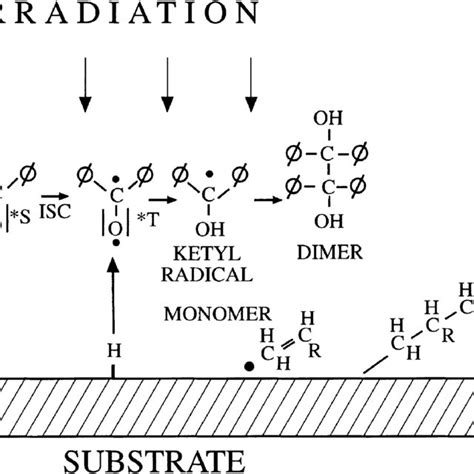 Uv Absorption Spectrum Of Benzophenone In Ethanol And Cyclohexane
