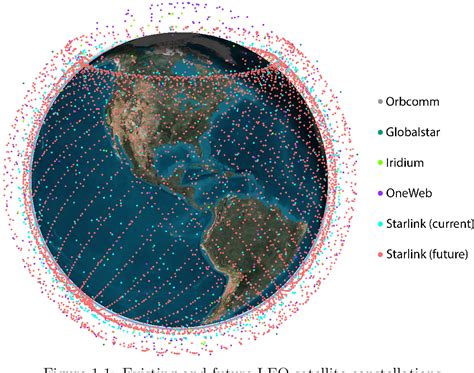 Figure 1 1 From Towards Opportunistic Navigation With Leo Satellites Adaptive Clock Estimation