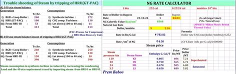 Calculation Of Natural Gas Ng Rate And Calculation Of Steam Cost Enthalpy Wise And Trouble
