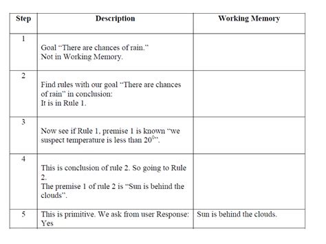 Forward Backward Chaining Pptx