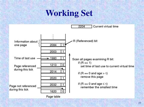 ppt memory management virtual memory page replacement algorithms powerpoint presentation id