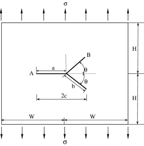 A Symmetrically Branched Crack In A Finite Plate Under Tension