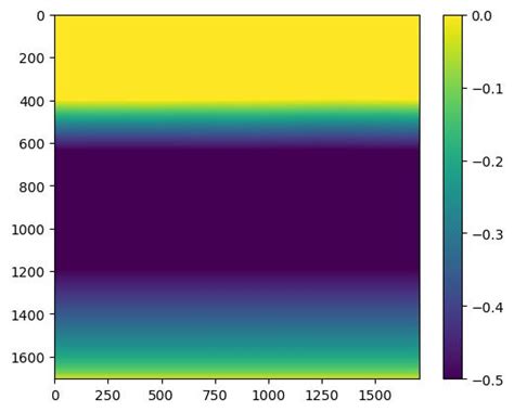 GitHub Dying Dwg Object Recognition