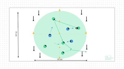 U10 U11 U12 13 Dev Section C 6v3 5v4 4v4 Combination Circle Game Block 1 Week 3 The Coaching