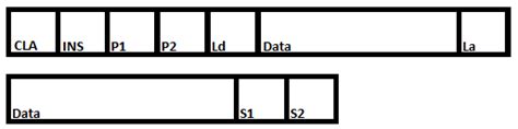 Apdu Command And Response Fields Download Scientific Diagram