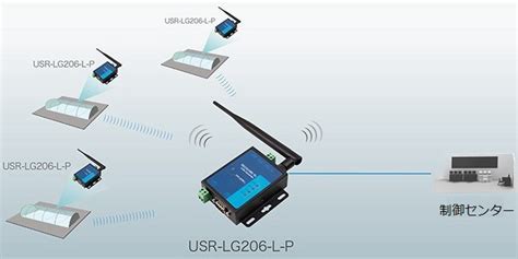 loraシリアル遠距離 2 3km 通信変換器 p2p 株 日新テクニカarm cortex android linux