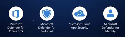 Understanding Microsoft Defender Offerings For Enhanced Security