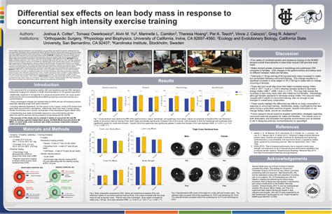 Pdf Differential Sex Effects On Lean Body Mass In Response To