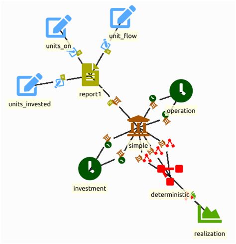 Capacity Planning Spineopt Jl