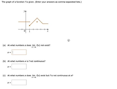 solved the graph of a function f is given enter your answers as