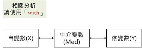 【mplus 基本語法介紹】 永析統計及論文諮詢顧問