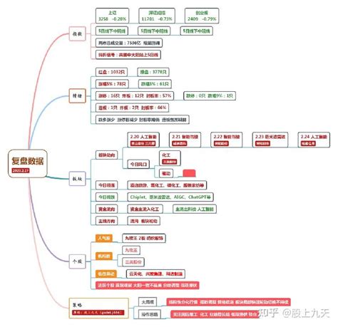 情绪低迷，指数进入调整段，关注年报绩优股的机会！ 知乎