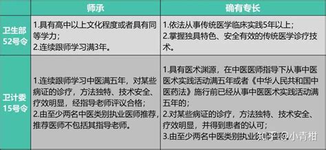 我是做中医正骨的，可以报名确有专长吗？ 知乎