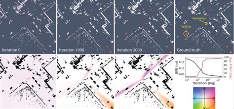 neural scene flow prior