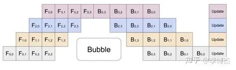 【深度学习】既然英伟达a100 H100 太贵，为什么不用 4090？ Csdn博客