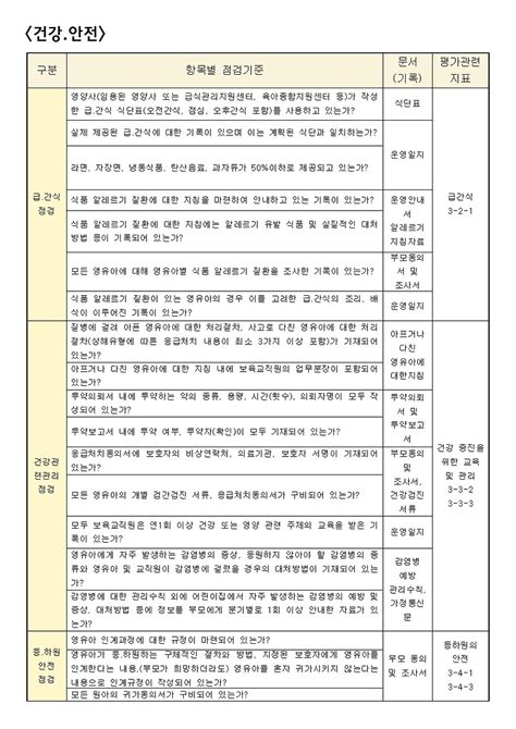 학기 평가서로 준비하는 어린이집 평가제 포트폴리오 부모상담 아동관찰 유치원 학기평가