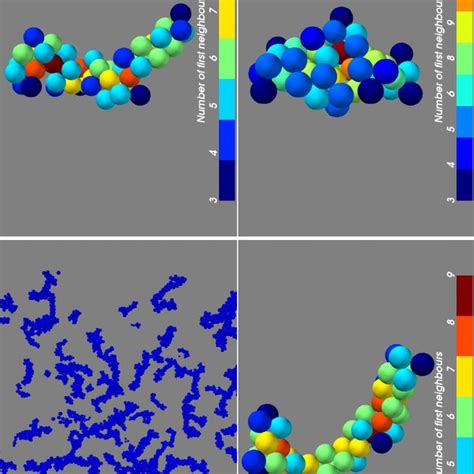 Model And Simulated Monomer Monomer Interaction Potentials Download Scientific Diagram