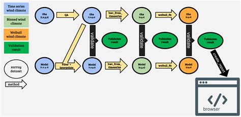 Wind Validation — Wind Validation 101 Documentation