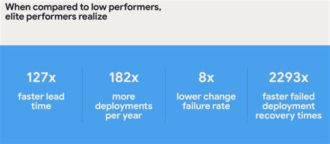 Romano Roth On Linkedin Devops Ai Platformengineering Stateofdevops Dora Leadership
