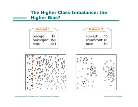 Learning Classifier Systems For Class Imbalance Problems PDF Technology Computing