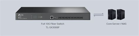 Tp Link Tl Sx3008f Jetstream 8 Port 10ge Sfp L2 Managed Switch