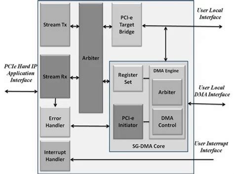 Fpga Ip Cores Video Encoder Interface Manufacturer From Bengaluru