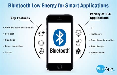 Thinker SCloud Fundamentals Of Bluetooth Low Energy