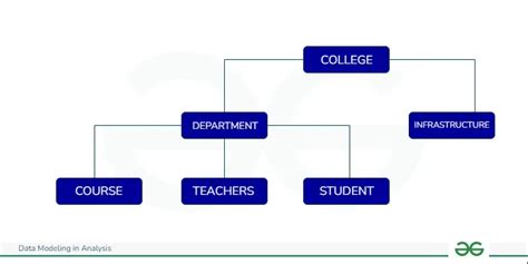 Data Modeling A Comprehensive Guide For Analysts Geeksforgeeks