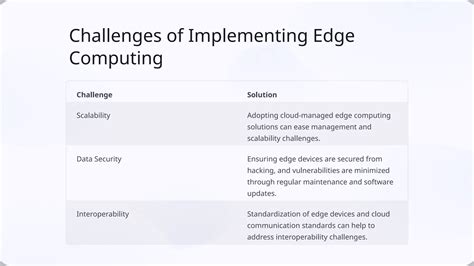 Basic Concept Of Edge Computing And Its Applications Ppt