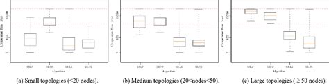 Figure 3 From An Optimization Meta Heuristic Algorithm Based On Segment