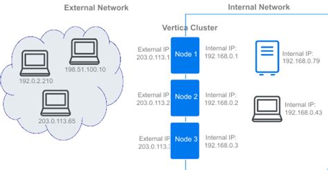 Load Balancing Policy Examples Vertica X