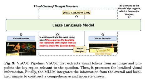 Visual Cot Unleashing Chain Of Thought Reasoning In Multi Modal Language Models