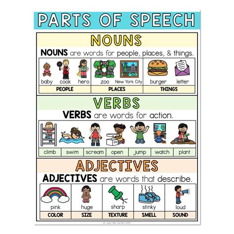 Parts Of Speech Clipart
