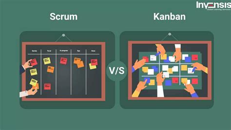 Scrum Vs Kanban Which Agile Methodology Fits Best For Your Team Ppt