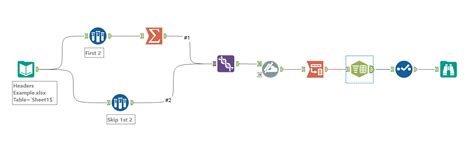Alteryx Basics Fixing Bad Headers The Data School