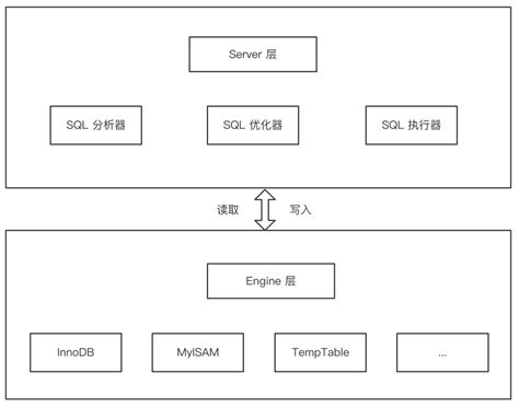 一文读懂 MySQL Explain 执行计划 阿里云开发者社区