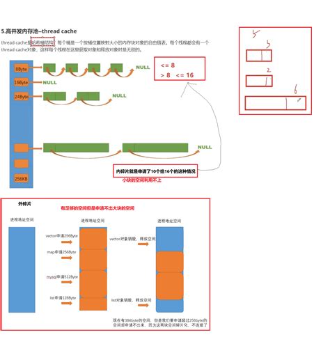 c ⾼性能内存池 高性能内存池设计c csdn博客