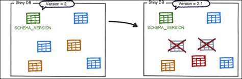Introduction To Database Migration With Flyway And Spring Boot Mouri Tech