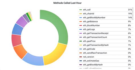 Introduction To Pebbledb Pre Release