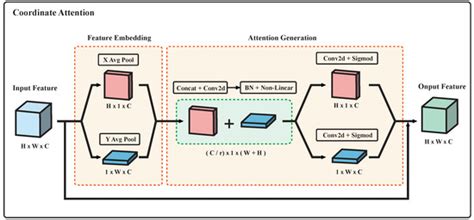 Mathematics Free Full Text Atc Yolov5 Fruit Appearance Quality