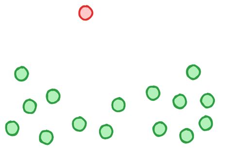 3 Simple Statistical Methods For Outlier Detection Dss Solutions