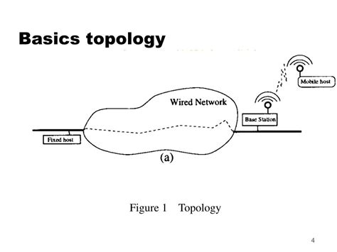Ppt Wireless Tcp Introduction Powerpoint Presentation Free Download Id4274441