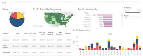 mohit thakur on linkedin dashboard tableau tableaupublic tableaudashboard