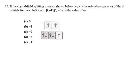 Orbital Diagram For Cobalt